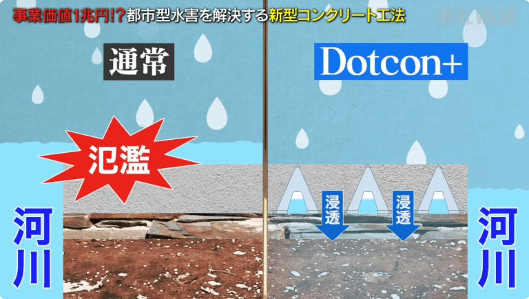 Dotcon リアルバリューで「企業価値1兆円」評価を獲得！｜Dotcon(ドットコン)