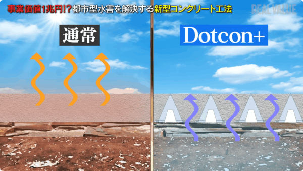 Dotcon リアルバリューで「企業価値1兆円」評価を獲得！｜Dotcon(ドットコン)